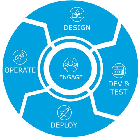 Get Started With Anypoint Platform Unit Salesforce Trailhead