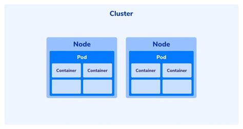 Apa Itu Kubernetes Cara Kerja Dan Keunggulannya