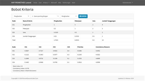 Source Code Spk Metode Ahp Promethee Laravel