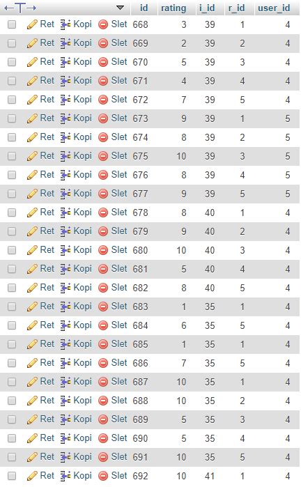 Mysql Laravel Using Avg Function With Foreign Key Stack Overflow