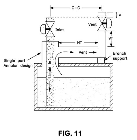 Inert Gas Define Inert Gas Configuration