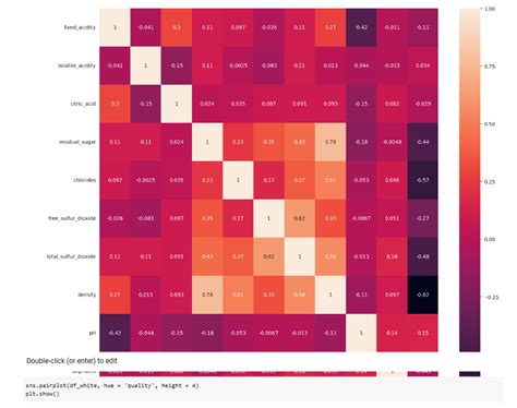 Data Analysis For Beginners Data Exploration Visualization And Interpretation Part 2 By