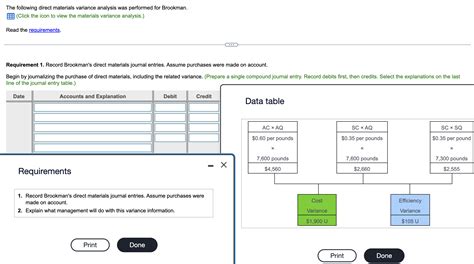 Solved The Following Direct Materials Variance Analysis Was