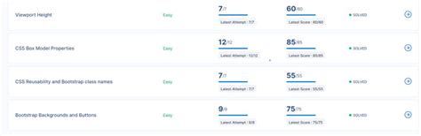 Pragathi Hosamani On Linkedin Nxtwave Codingjourney Softwaredevelopment Ccbp Webdevelopment