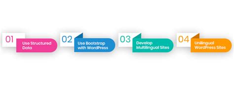 Wordpress Development Process 4 Brilliant Wordpress Tactics You Need