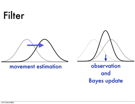 Particle Filter Tracking In Python PDF