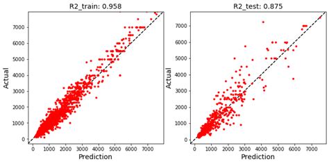 Github Raynaldydk Malang House Price Estimator Using Xgboost