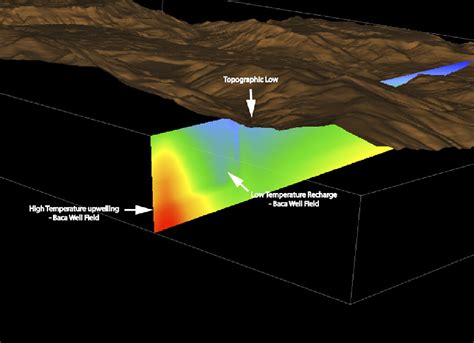 Correlation Between A Fault Controlled Topographic Low And A Low Download Scientific Diagram