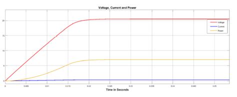 Behaviour Of Pv Without A Boost Download Scientific Diagram