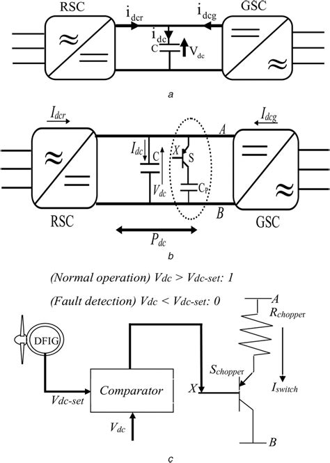 Dfig Dc‐link Configuration And Control A Conventional Current Flow Download Scientific
