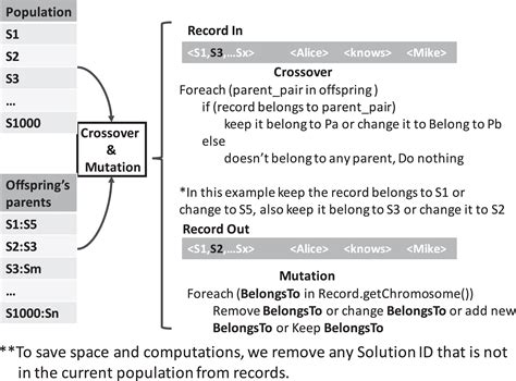Handling Big Data Using A Data Aware Hdfs And Evolutionary Clustering