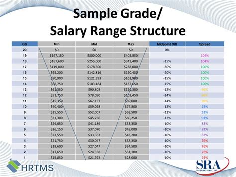 Employee Grading System Sample
