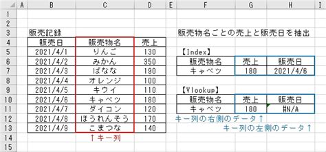 Func Index1 1 Sloth Excel