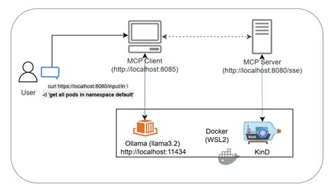 Spring Ai Mcp Client Server With Sse Transport