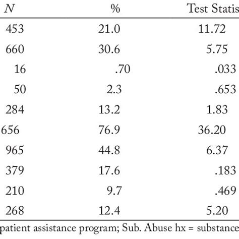 Algorithm For New Or Established Clients Diagnosed With Schizophrenia