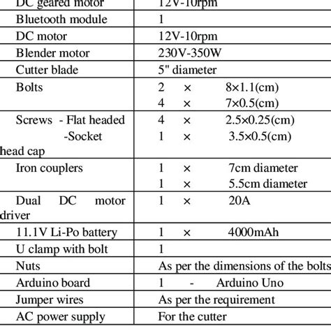 Materials Used To Build The Robotic Arm Download Scientific Diagram