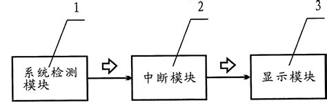 Embedded Device System Deadlock Debugging Device And Method Eureka