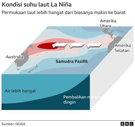 Apa itu El Nino dan La Nina, bagaimana pengaruhnya terhadap cuaca ...