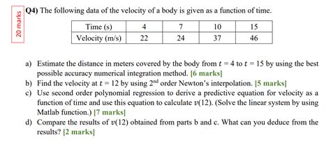 Solved The Following Data Of The Velocity Of A Body Is Chegg Com