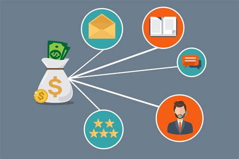 10 Common Pitfalls To Avoid When Building A Successful B2b Loyalty