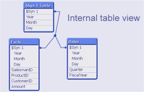 Create Synthetic Keys In Qlikview 4 Simple Ways To Resolve It Dataflair