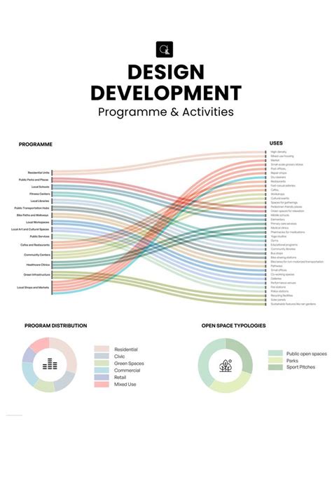 Interactive Adobe Illustrator Workshop Concepts And Diagrams Diagram