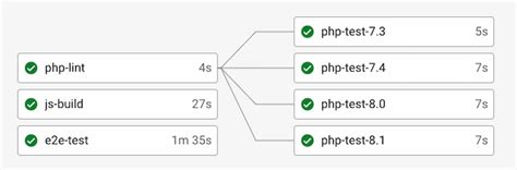 Github Getlocalcicircleci Tutorial Config Sdk A Circleci® Tutorial Using The Typescript