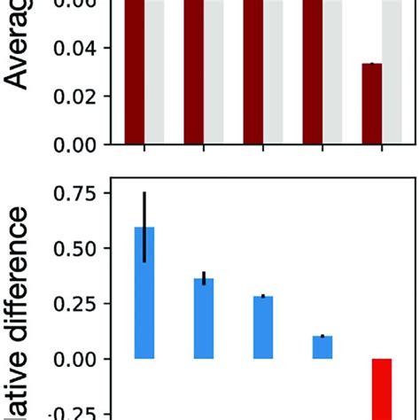 Arxiv Dataset A Example Of An Article In Arxiv Highlighting The