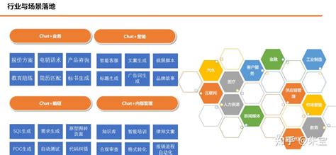 2024年中国大模型市场将迎来商业化爆发！一文遍知大模型赋能千行百业！ 知乎