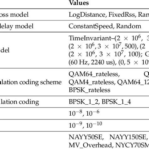Basic Configuration And Parameter Verification Of Pv Smart Meter Links Download Table