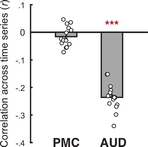 Figures And Data In A Generalized Cortical Activity Pattern At