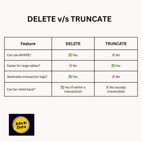 Sql Dataanalyst Sqlinterview Dataanalytics Sql Dataanalyst