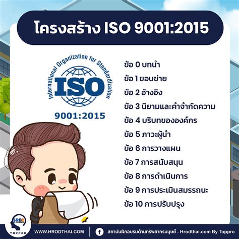 ข้อกำหนดและการประยุกต์ใช้ระบบคุณภาพ Iso 9001 2015