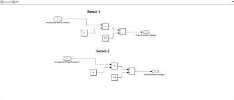 Modelbaseddesign Matlab Simulink Automotiveengineering Youssef