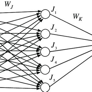 Back Propagation In A Two Layer NN Download Scientific Diagram