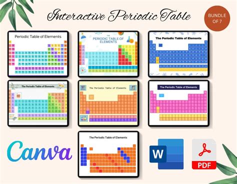 Interactive Periodic Table Poster Educational Wall Art Print Etsy