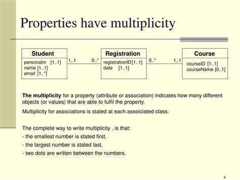 Ppt Uml Class Diagram Powerpoint Presentation Free Download Id5890998