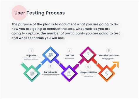 User Testing Plan On Behance