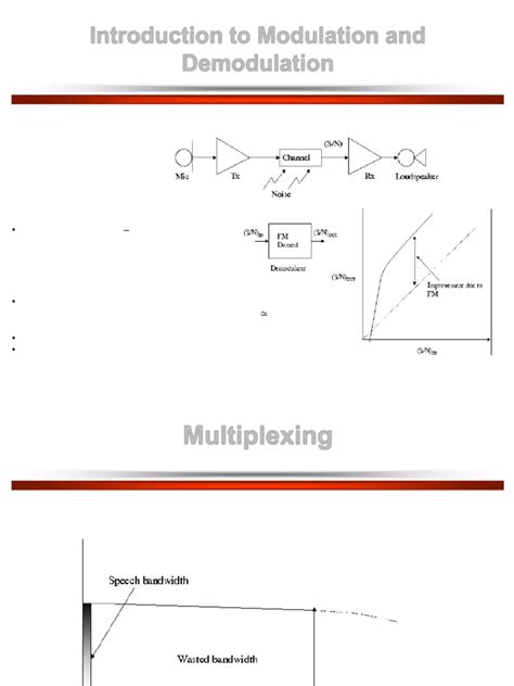 Lecturer4 2 1 Amplitude Modulation Pdf Modulation Multiplexing