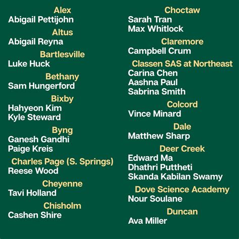 Oklahoma Academic All Staters Cheers To Levi Carter Of Hooker High