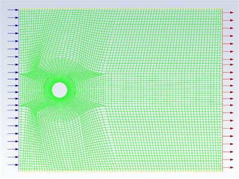 2d Aeroacoustic Simulation Rcfd