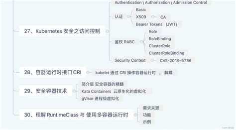 云原生技术公开课 笔记整理 阿里云云原生公开课 csdn博客