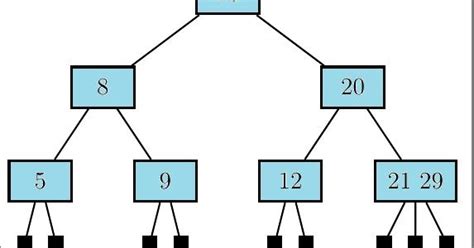 Help On Sql Server Mastering Index Introduction