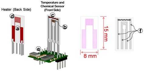 Sensors Free Full Text Optimization Of Perovskite Gas Sensor