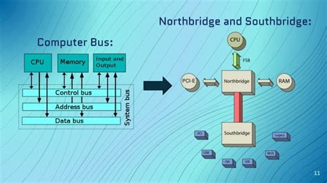 Security Architecture And Design CISSP PPTX Operating Systems Computer Software And