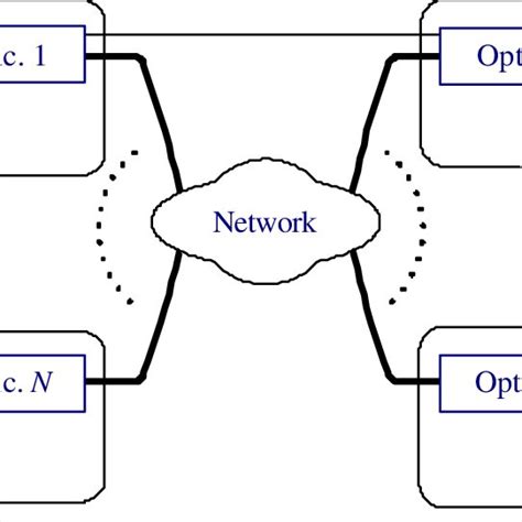 11 Typical Architecture Of An All Optical Cdma System Download Scientific Diagram