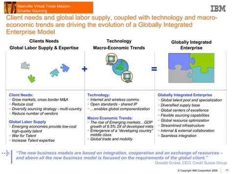 Ibm Managed Services Overview Nashville Ppt