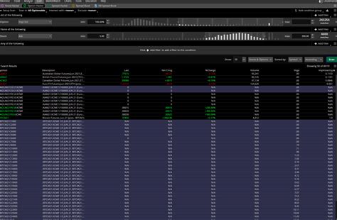 Implied Volatility Scan Usethinkscript Community