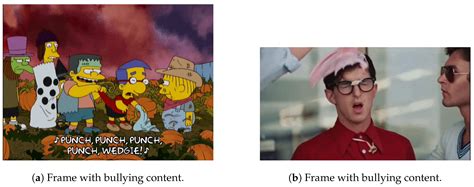 Bullying Detection Solution For S Using A Deep Learning Approach