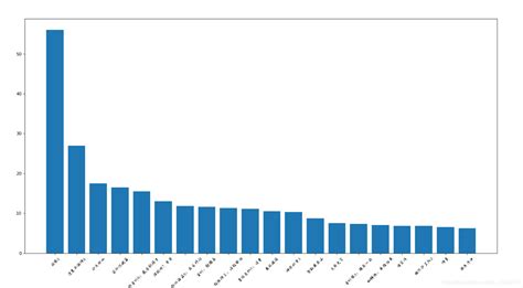 Python Matplotlib画折线图、散点图、条形图、直方图你就是根号四的博客 Csdn博客